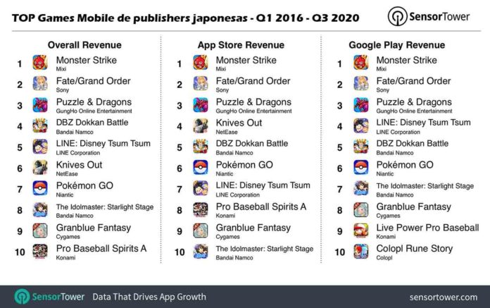 Japão e a sua influência nos Games Mobile